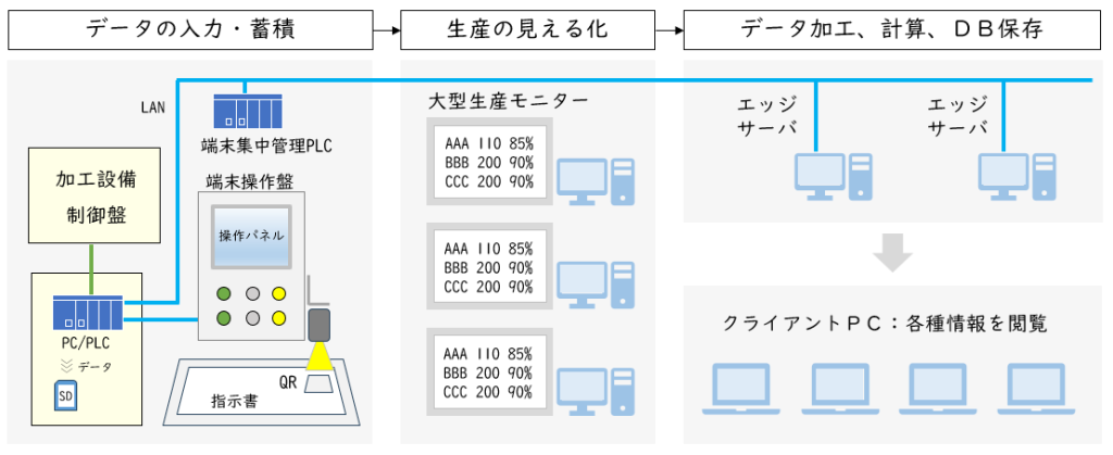 DX活動支援サービス – MKコネクト | DX推進を共に進める 「MKコネクト」